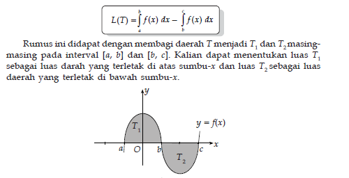 JAGOAN BELAJAR: mencari luas area dengan menggunakan integral