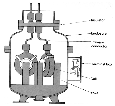 PARTS OF VOLTAGE TRANSFORMERS (VT) USED IN GAS INSULATED SUBSTATION ...