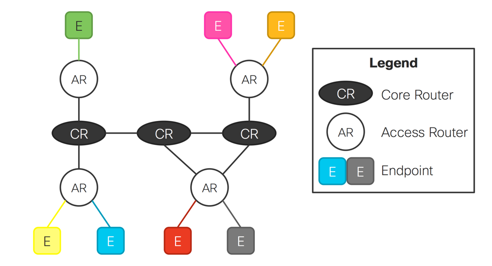 “Pitching Packets” Game Teaches Cyber Security with Beanbags | Cisco ...