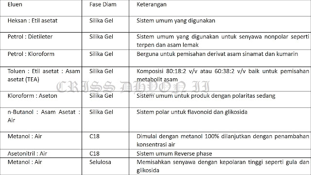 IT'S MY LIFE PHARMACY: KROMATOGRAFI LAPIS TIPIS (KLT)