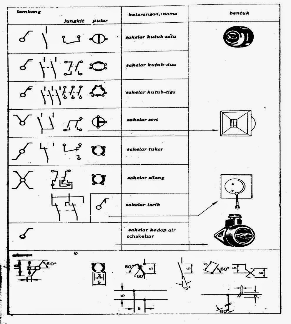 SIMBOL SIMBOL INSTALASI LISTRIK - KUMPULAN TEKNIK ELEKTRO