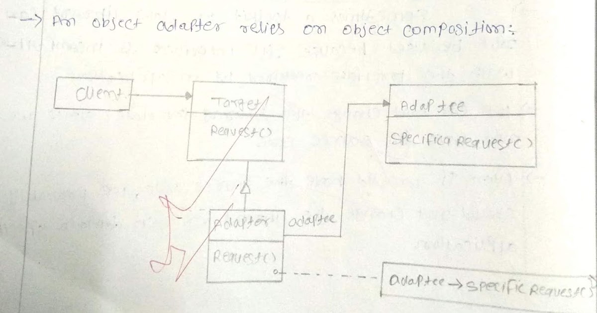 AdapterPattern ~ Design Patterns Tutorial for Beginners