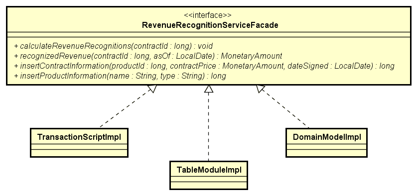 Domain Logic Patterns (Martin Fowler's Revenue Recognition Problem ...