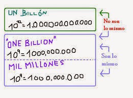 Miscelánea: Billón y millardo en español