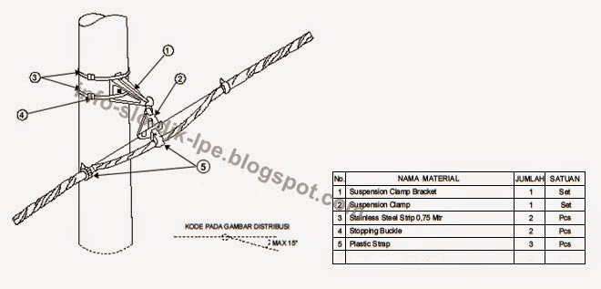 SLO / SERTIFIKASI LAIK OPERASI: Gambar Kontruksi TR