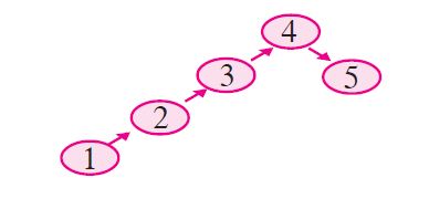 Pengertian, Macam-macam dan Tahapan Alur dalam Novel serta Contoh ...