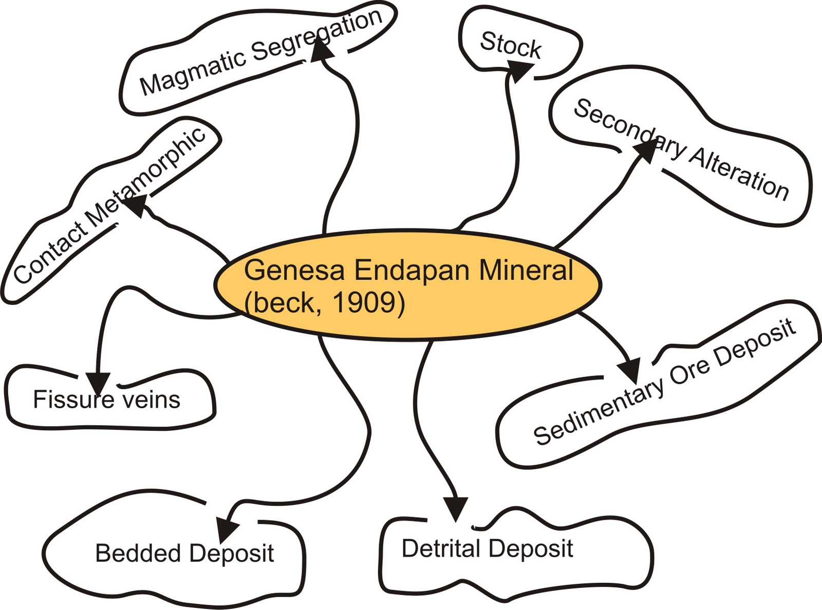 Geology and Geological Mindset Share: Desember 2010