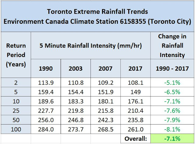 CityFloodMap.Com: Environment and Climate Change Canada Updates Annual ...