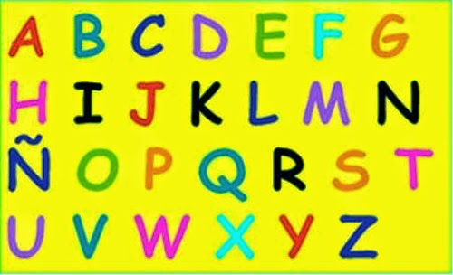 COMO INFLUYE EL CONOCIMIENTO DEL ALFABETO EN LA CORRECTA PRONUNCIACIÓN.