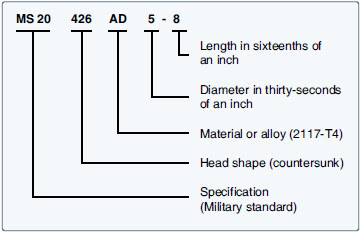 Solid Shank Rivet (Aircraft Structural Fasteners)