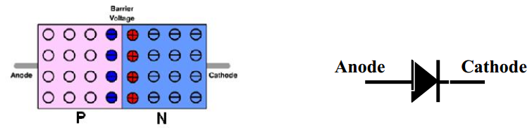 Karakteristik Typical Diode - Power Electronic