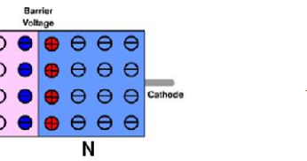 Karakteristik Typical Diode - Power Electronic