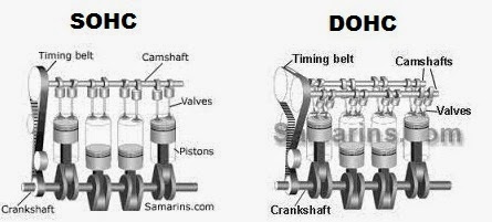 Perbedaan Mesin DOHC dan SOHC | otongmotif