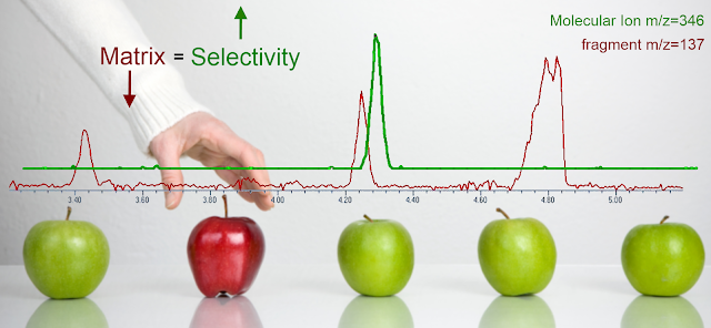 Advanced GC-MS Blog Journal: Selectivity Enhancement for the Reduction ...