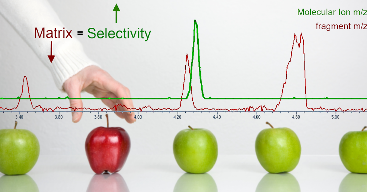 Advanced GC-MS Blog Journal: Selectivity Enhancement for the Reduction ...