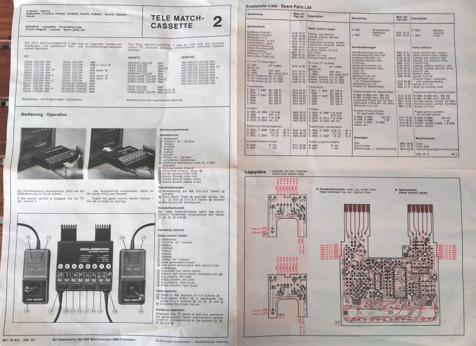 Retro Ordenadores Orty: Consolas pong: Robotron, Commodore, TV Master ...
