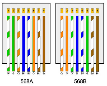 CEPA Pozuelo: Configuración Cable UTP