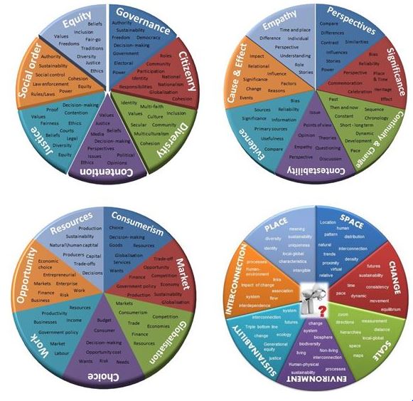 humsteach: Thinking and Connecting HaSS