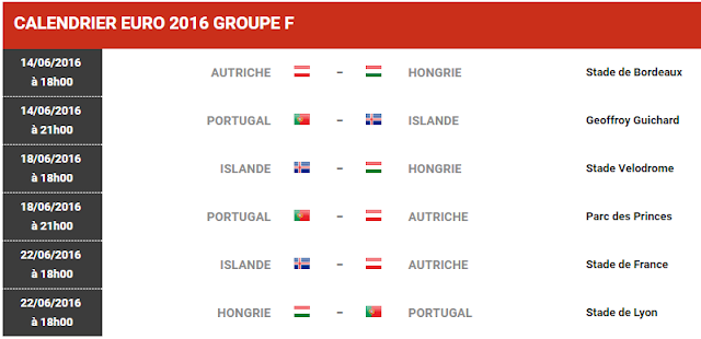 Group F schedule of the 6th Group of Euro 2016 | beritakita