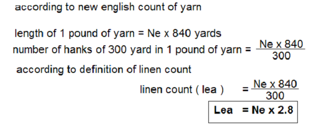 Spinners World: YARN COUNT CONVERSION FROM ONE TO ANOTHER SYSTEM