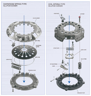 CLUTCHVIAWEB: Structure of the Clutch