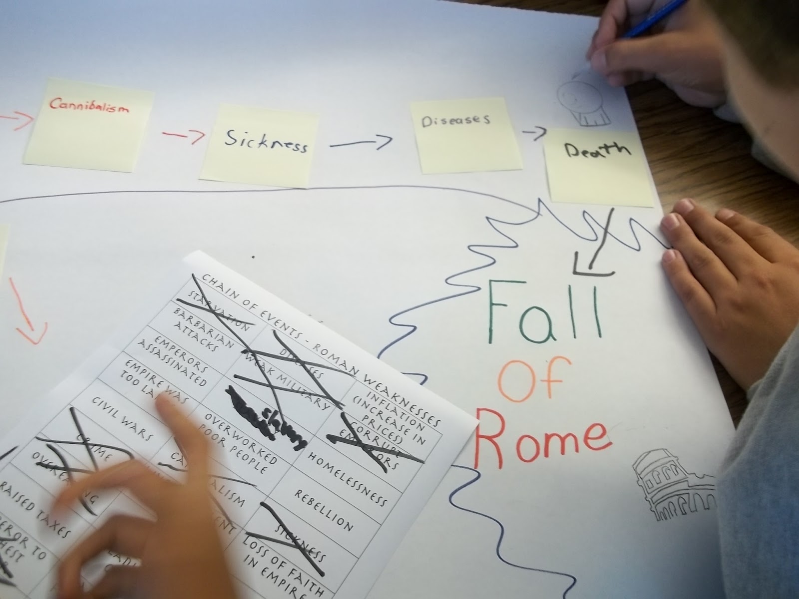 D.A.T.A. Scholars: Visible Thinking Strategies & the Fall of Rome