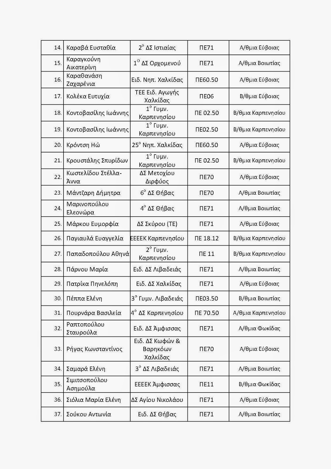 ΠΕΡΙΒΑΛΛΟΝΤΙΚΗ ΕΚΠΑΙΔΕΥΣΗ ΚΑΙ ΕΙΔΙΚΗ ΑΓΩΓΗ