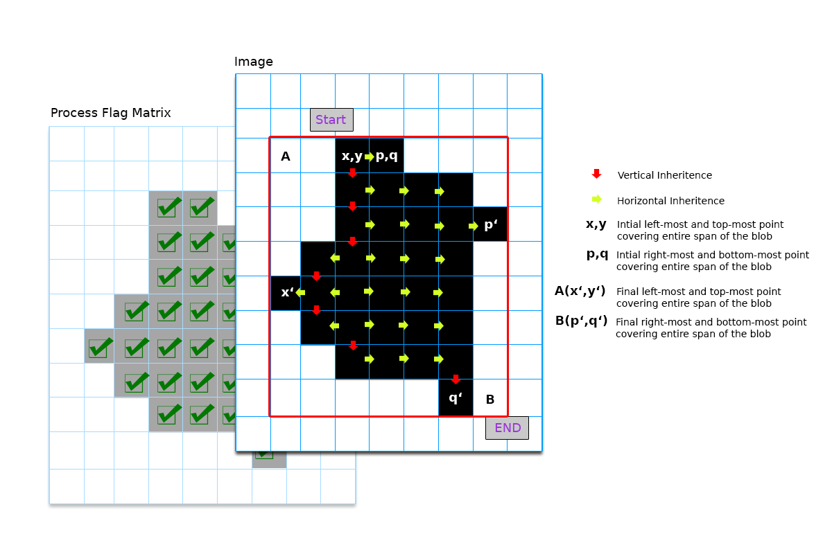 Opencv Connected Component Analysis Dsynflo