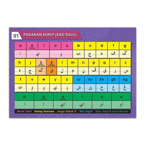 AWJAD - KAEDAH CEPAT MEMBACA DAN MENULIS JAWI ~ CIKGU SALMAN DOT COM