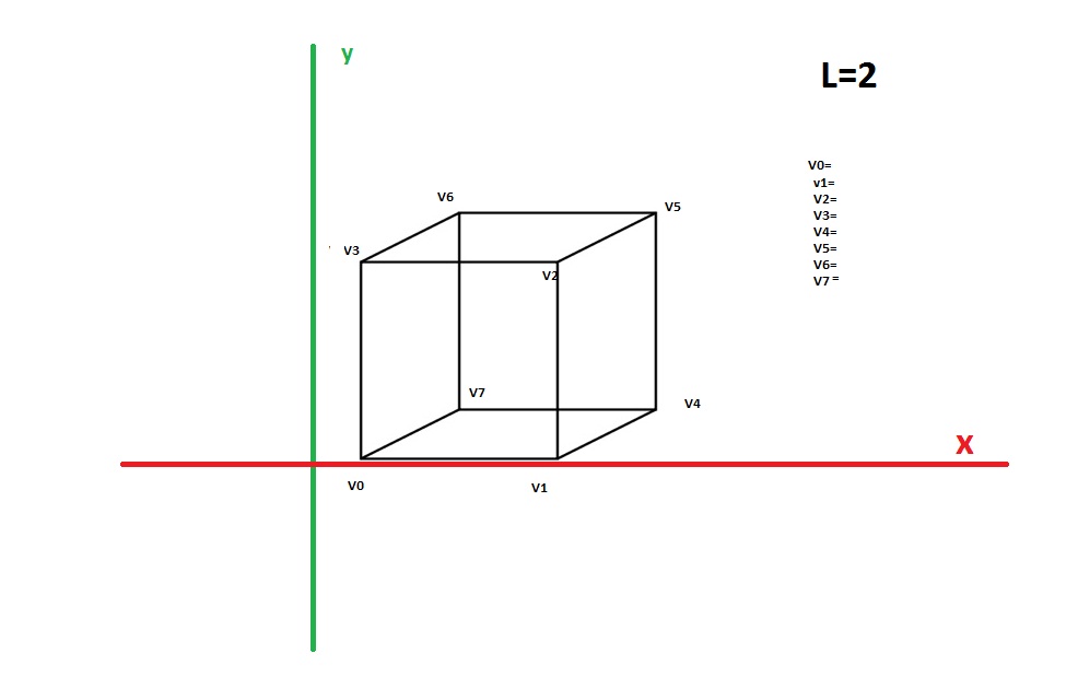 Graficación: dibujar un cubo en dos dimensiones