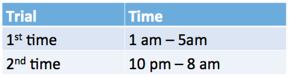 Creating Wonder - the Petrosains Blog: 2018