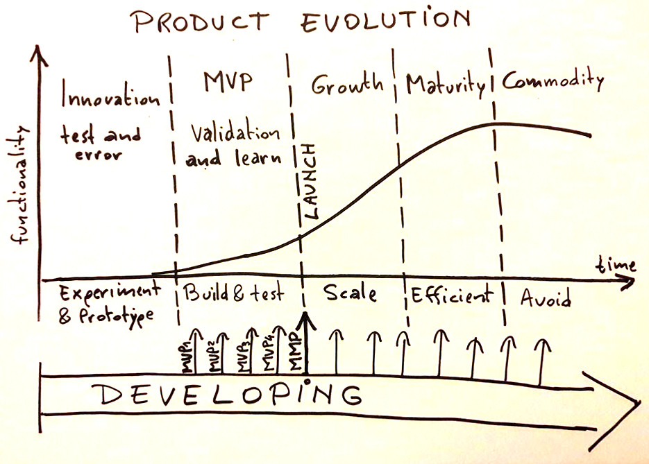 Agilidad en Ingeniería de Software: Scrum, Desarrollo Agil: Desarrollo ...