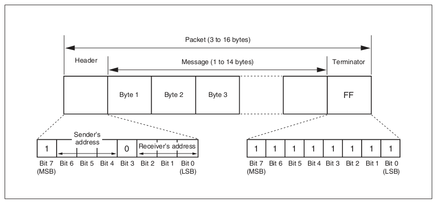 Albert 的筆記本: VISCA 命令簡介