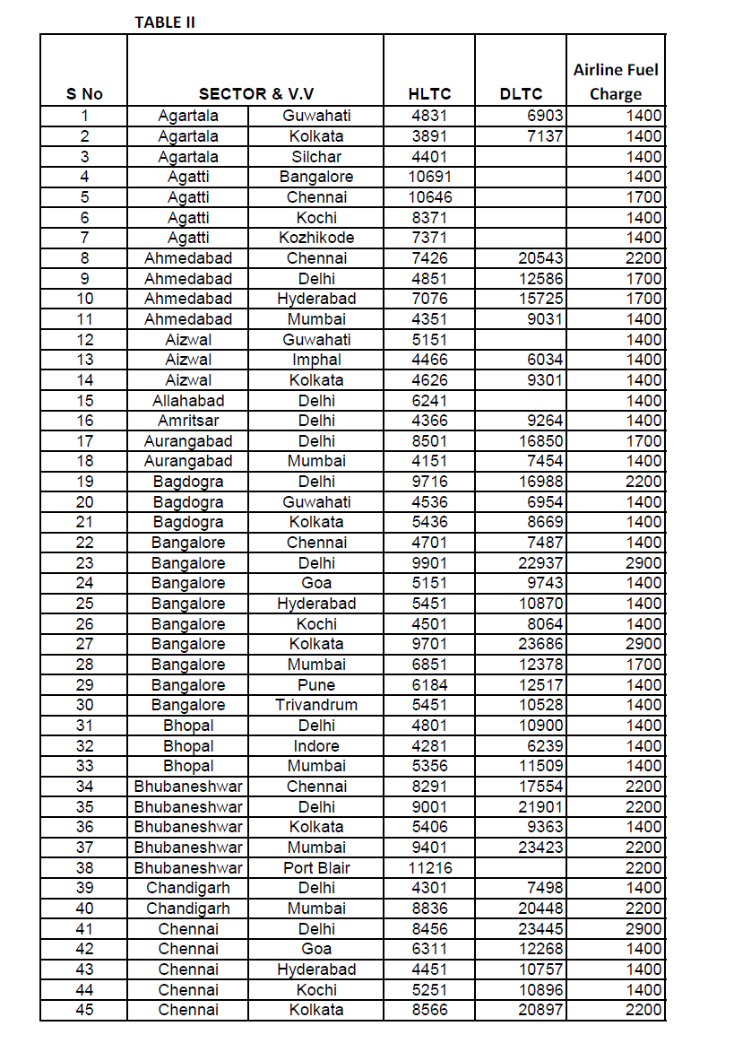 UPDATES......: LTC 80 Scheme Fares