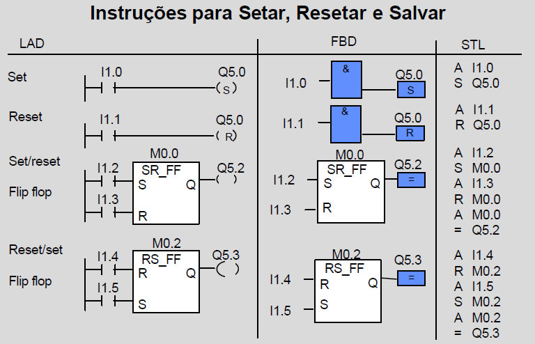 Controle e Automação Industrial III: Aula 08 - Programação Ladder e ...