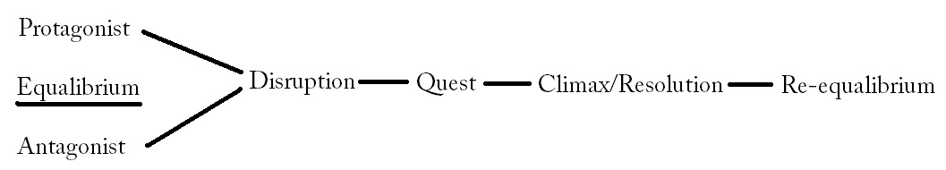 Alex's A2 Blog: Narrative Theory