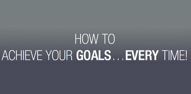 How To Set And Achieve Your Goals Everytime [Infographic] - Visualistan