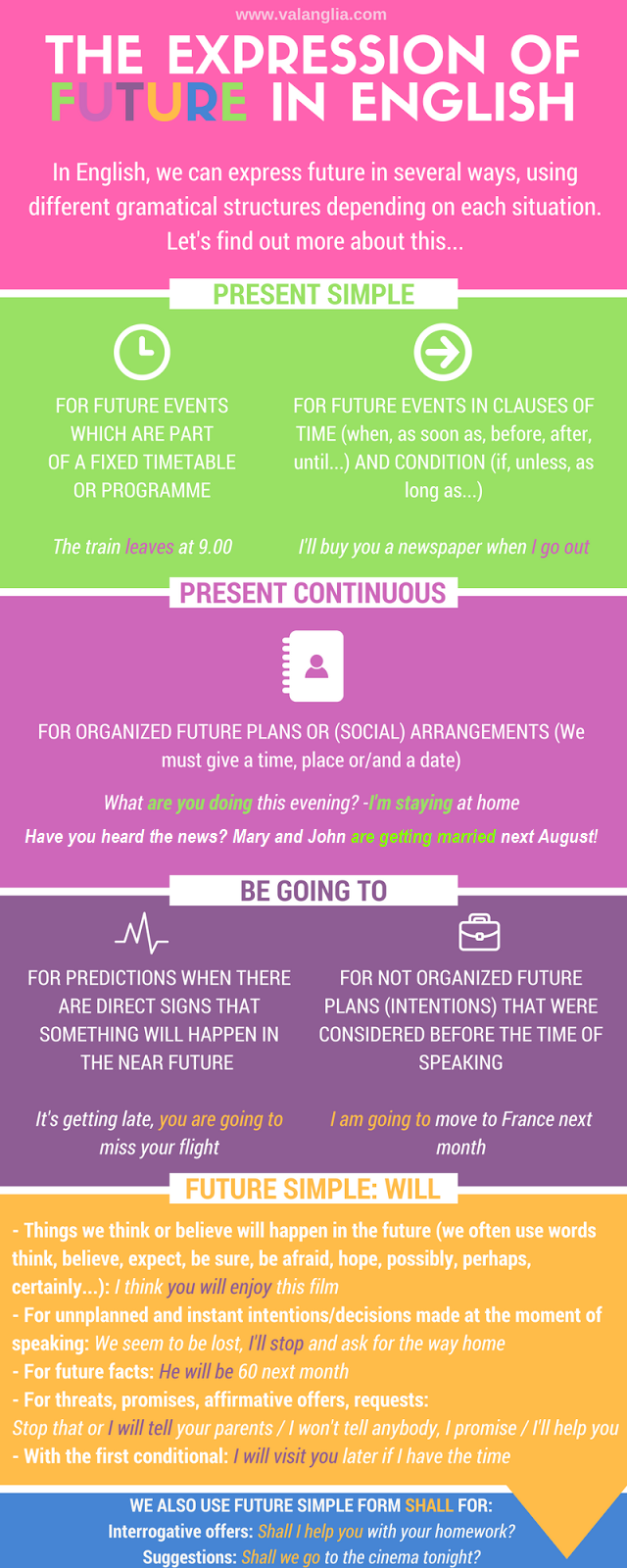 Valanglia: THE EXPRESSION OF FUTURE IN ENGLISH (PART I)