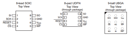 Elektronika i Programowanie: [15] STM32F4 - Programowanie pamięci Flash AT45DB161