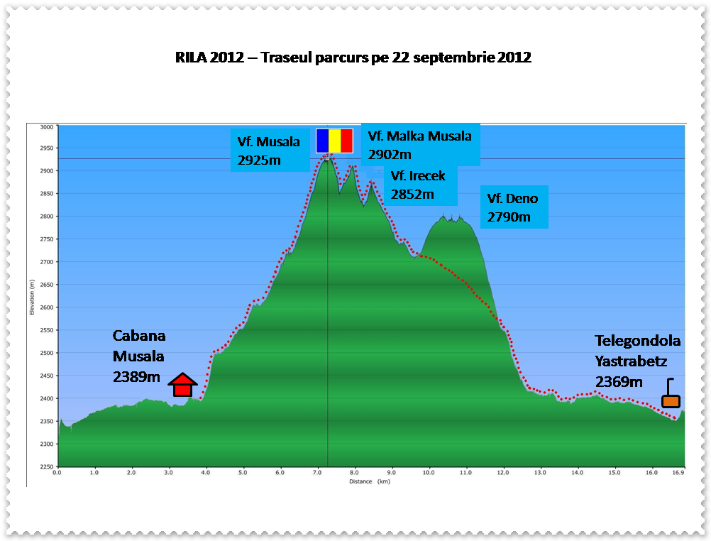 ileanachindia: 8. Rila - Musala - 21-23 septembrie 2012