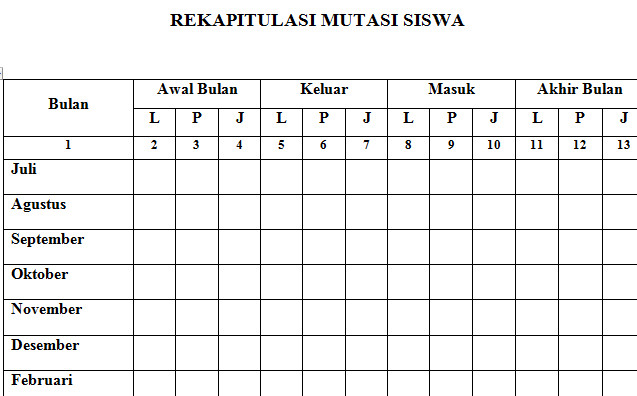 Contoh Rekapitulasi Absen Siswa - Contoh Format