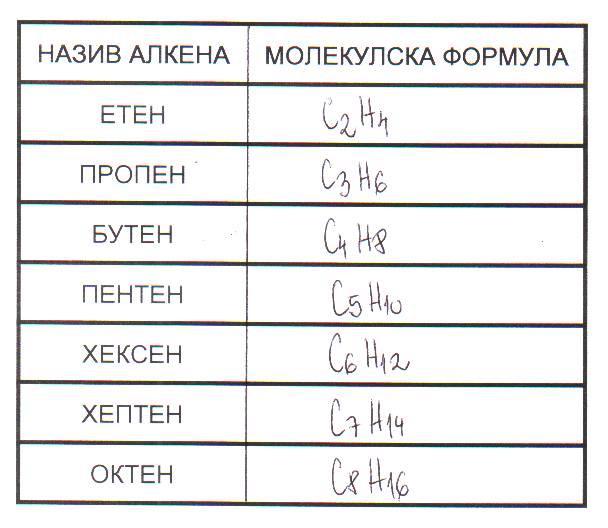 Male farmaceutske muke: Ugljovodonici 1