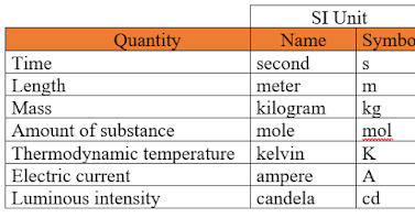 SI Unit Conversion Table pdf - Chinar Technology