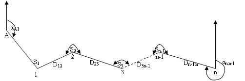 .: jenis jenis poligon terbuka dan aplikasinya