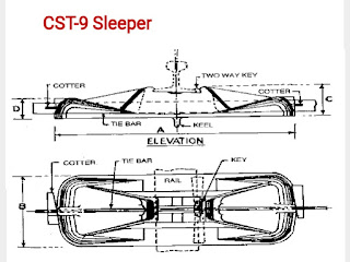 CIVILSTAGRAM: Sleepers