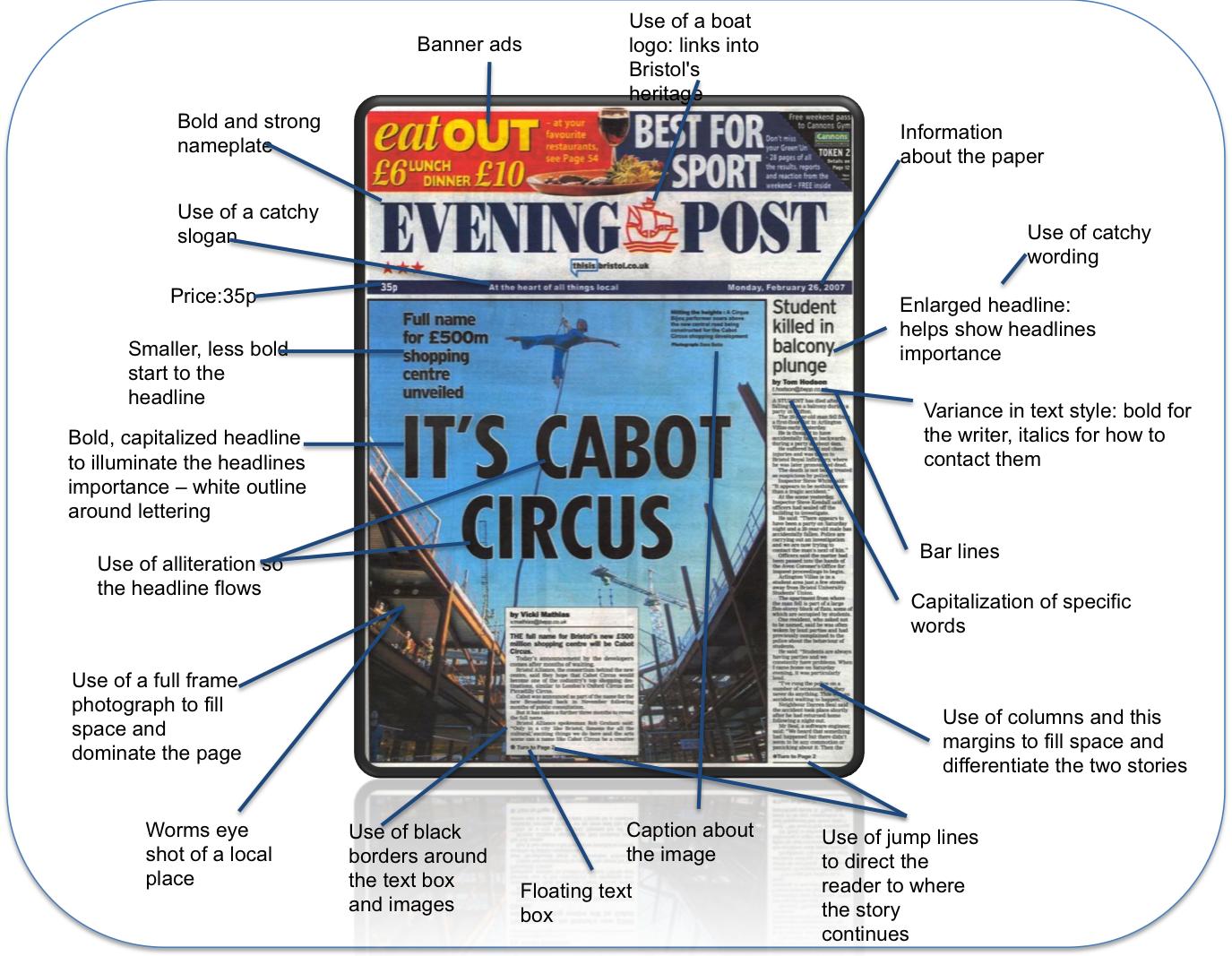 Jessie Crichard A2 Newspaper: The Evening Post Cover