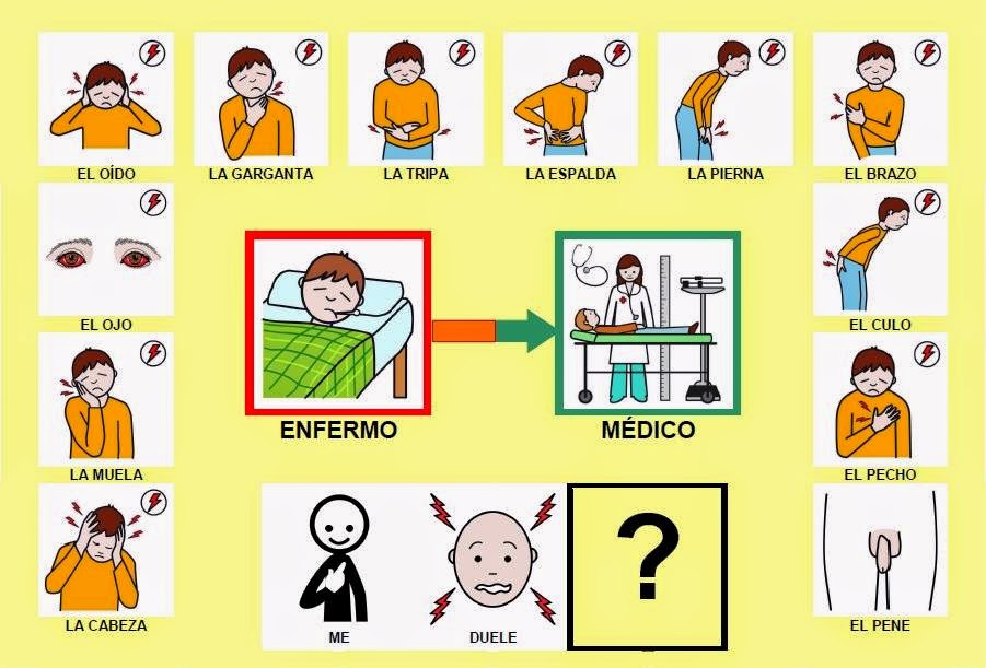 Informática para Educación Especial: Tableros de comunicación para ...