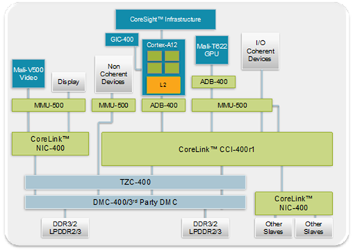 Never Retired to Learn: Tugas Essay 2 - Pengaruh GPU (Graphical ...
