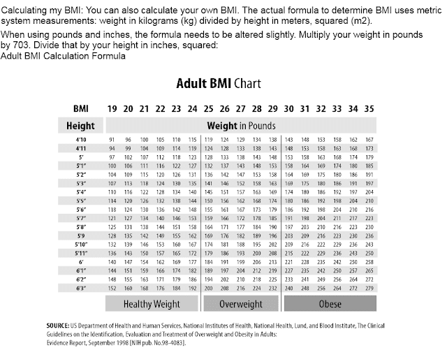 BMI Formula - How calculate my body mass index ? Here the answer - Thee ...