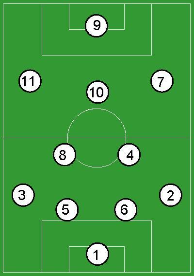 Nick s Football Blog Has 4 2 3 1 Lost It s Gloss 